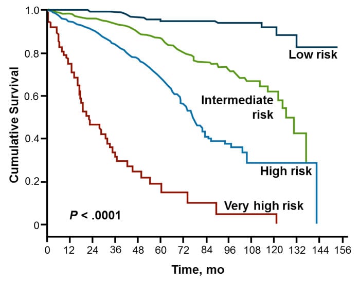 Treating Chronic Lymphocytic Leukemia: Case Discussions