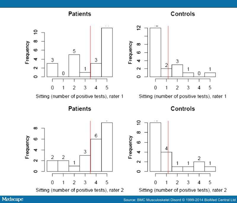 Head-Eye Movement Control Tests in Chronic Neck Pain - Page 4