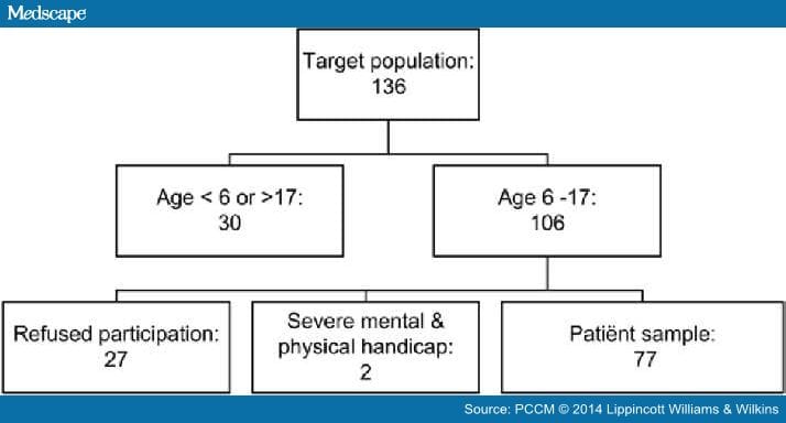 Analgesia-Sedation in PICU and Neurological Outcome - Page 3