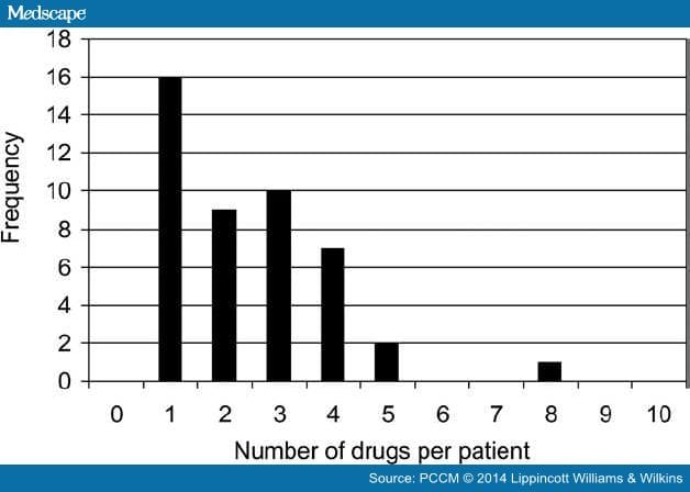 Analgesia-Sedation in PICU and Neurological Outcome - Page 3
