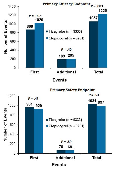 Guidelines-based Approach in the Treatment of Patients With NSTEMI