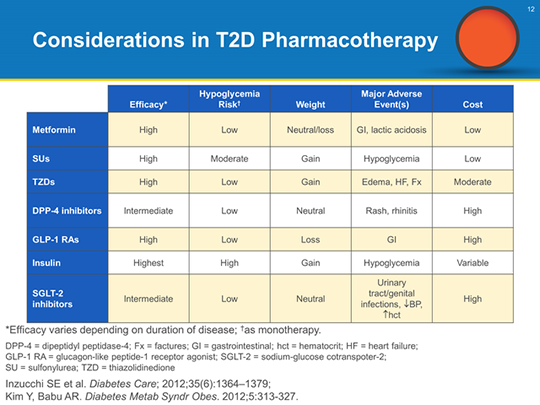 Pharmacy Experts Address Real-World Patient Questions: GLP-1 Receptor ...