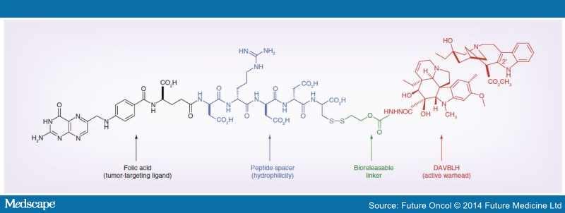 Vintafolide: A Novel Targeted Epithelial Ovarian Cancer Agent - Page 4