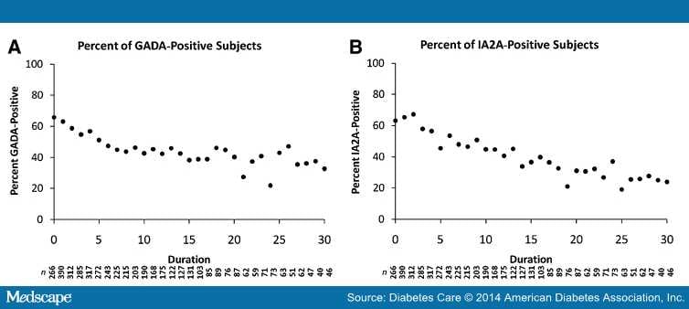 T1DM Through the Life Span: ADA Position Statement - Page 3