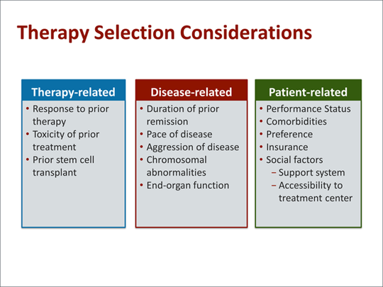 Personalized Approaches in Relapsed Multiple Myeloma: Tumor Board ...