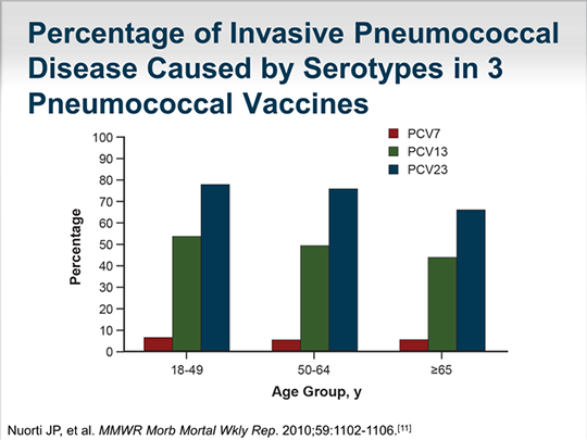 The State Of Pneumococcal Disease Prevention Transcript
