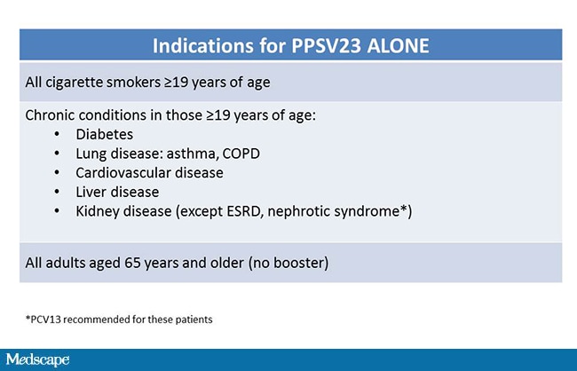 Have These Patients Been Immunized Appropriately? - Page 3