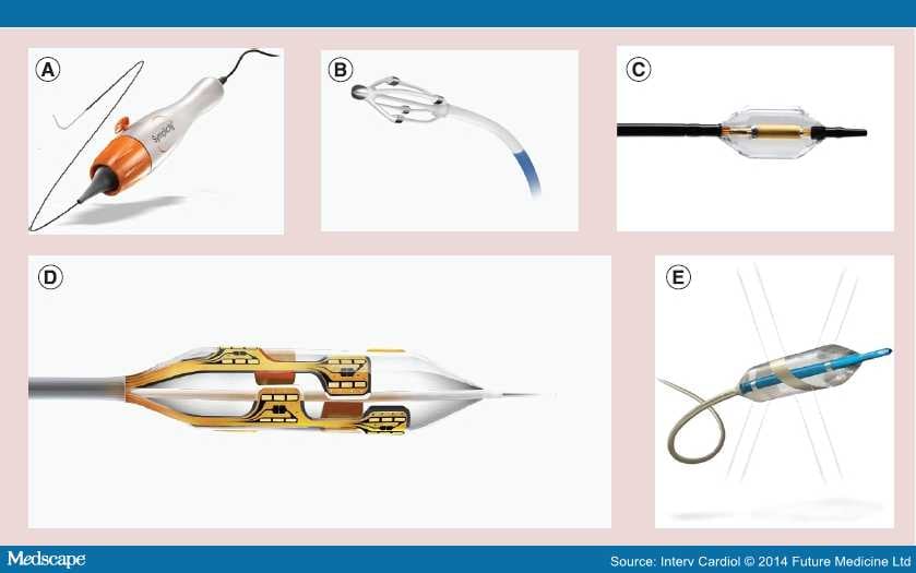 Renal Sympathetic Denervation: Indications, Contemporary Devices - Page 4
