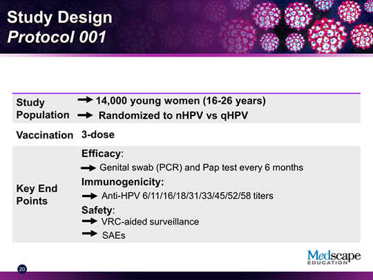 Hpv Related Disease Evaluating Burden And Opportunities For Prevention