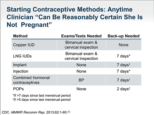 Contraceptive Options for Women Across the Reproductive Lifespan ...