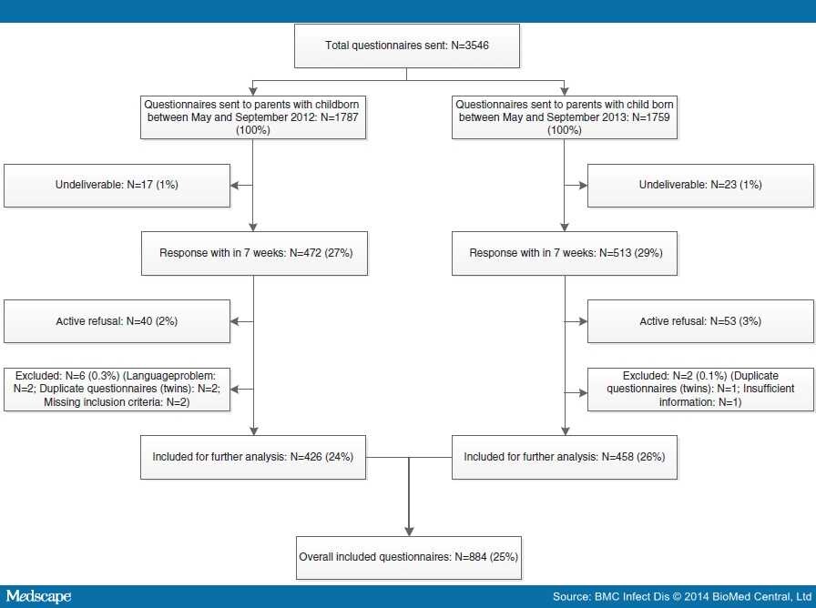 Protecting Newborns From Pertussis - Page 4