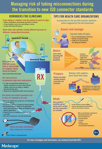 Ending Tubing Mishaps in Healthcare - Page 3