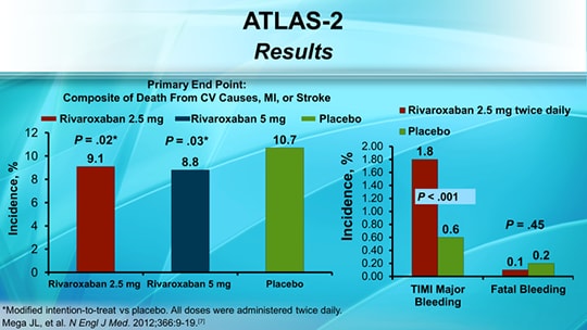 Why Do We Need Further Treatment After Acute Coronary Syndrome ...