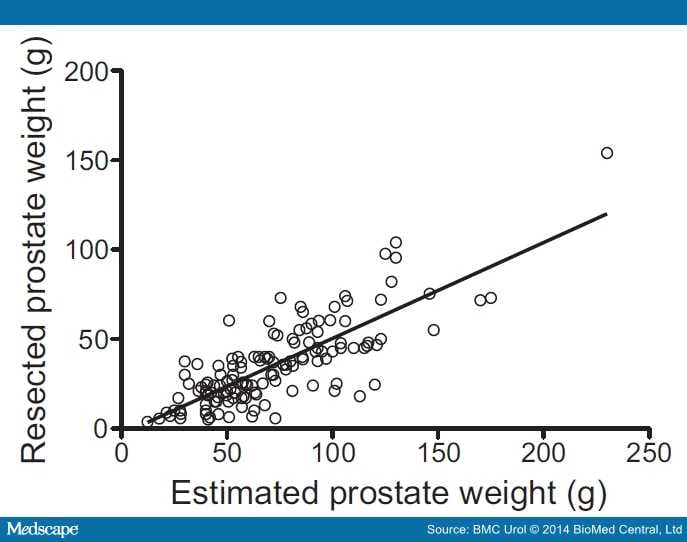 Preop US Estimated Prostate Weight to Predict TUR Syndrome - Page 4