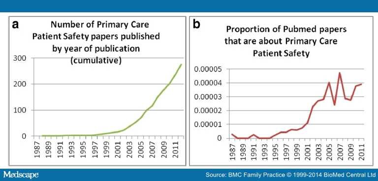 Tools for Primary Care Patient Safety: A Narrative Review - Page 4