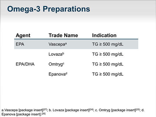 Managing the Lipid Triad: TG-Rich Lipoproteins and the Emerging Role of ...
