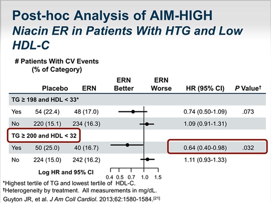 Managing the Lipid Triad: TG-Rich Lipoproteins and the Emerging Role of ...