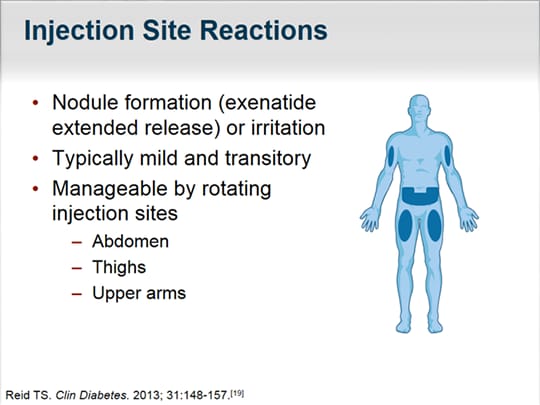 Communicating Effectively to Introduce Patients to GLP-1 Receptor ...