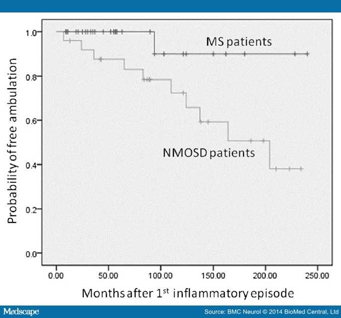 Cranial Magnetic Resonance Imaging Features of NMOSD vs. MS - Page 4