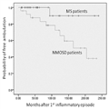 Cranial Magnetic Resonance Imaging Features of NMOSD vs. MS - Page 4