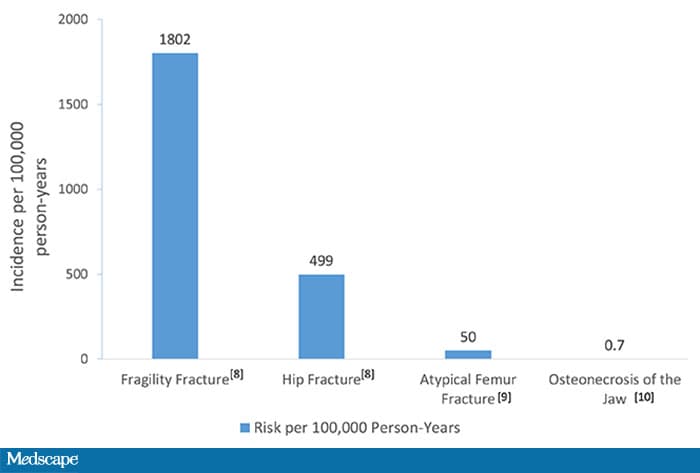 Osteoporosis: A Nurse's Perspective