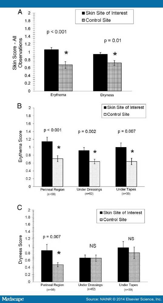 A Practical Method for Rapid Measurement of Skin Condition - Page 11