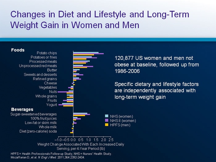 Management of Obesity: Strategies for Long-Term Success