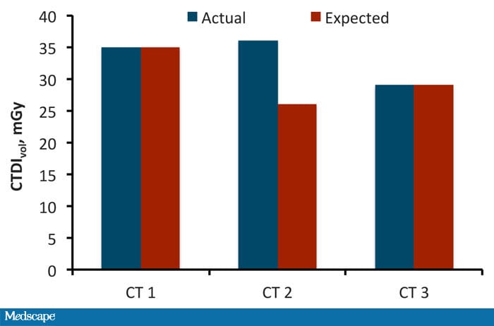 CT Radiation Dose Monitoring: Current State and New Prospects