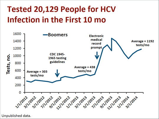 Best Practices in Screening and Linkage to Care in HCV Infection ...