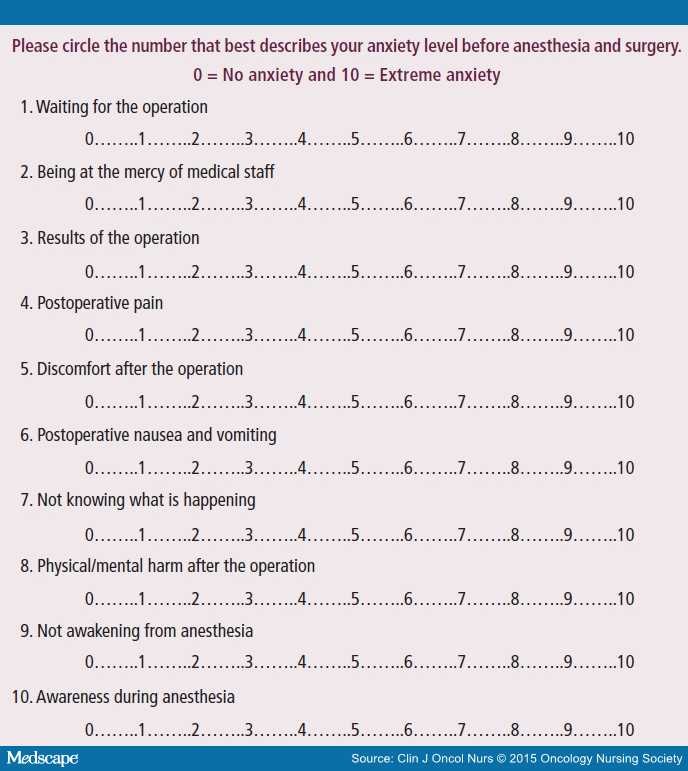 Visual Analog Scale Anxiety