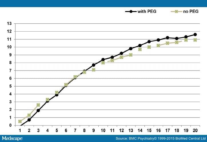 Refeeding Program for Patients With Extreme Anorexia Nervosa - Page 4
