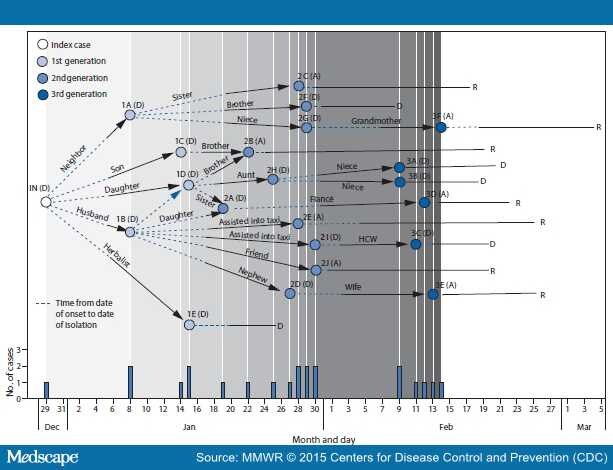 Controlling the Last Known Cluster of Ebola in Liberia