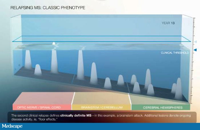 Highlights in Multiple Sclerosis From the 2015 Annual Neurology Meeting