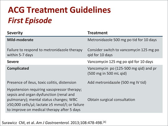 Update on Clostridium difficile Infection (Transcript)