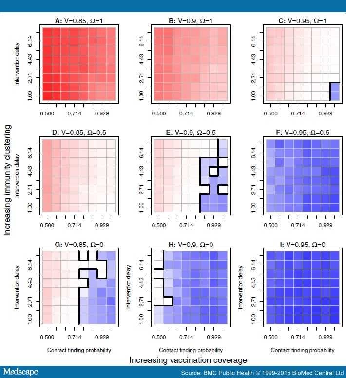 Factors in the Control of Measles Epidemics: A Simulation - Page 4