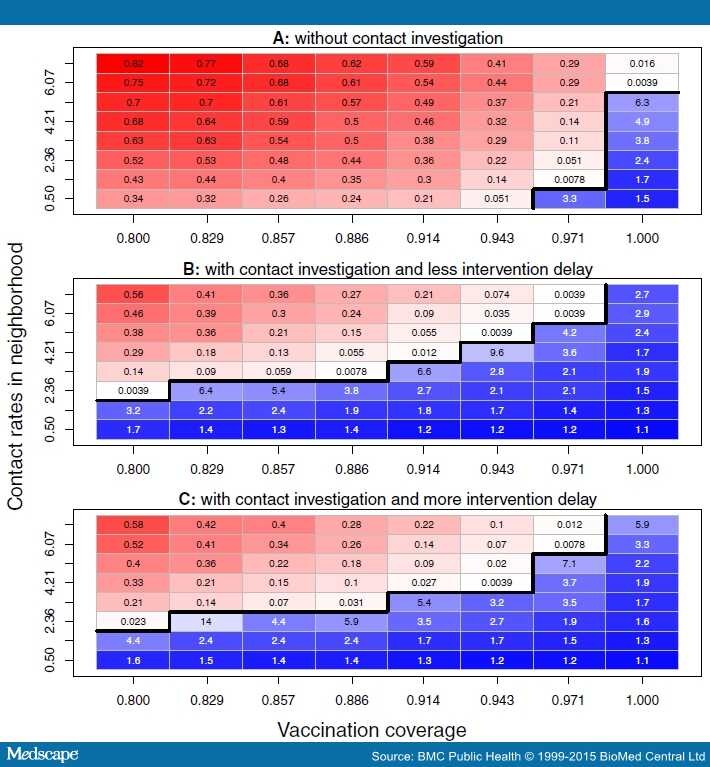 Factors in the Control of Measles Epidemics: A Simulation - Page 4