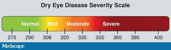 Updates on the Diagnosis and Treatment of Dry Eye