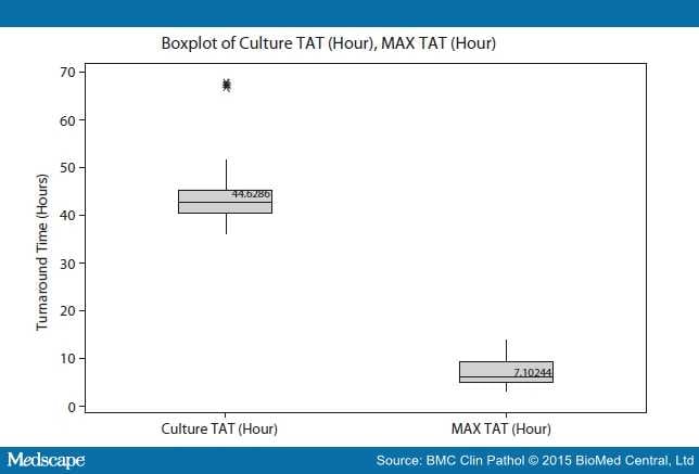 Conventional Stool Culture vs. BD MAX Enteric Bacterial Panel - Page 4