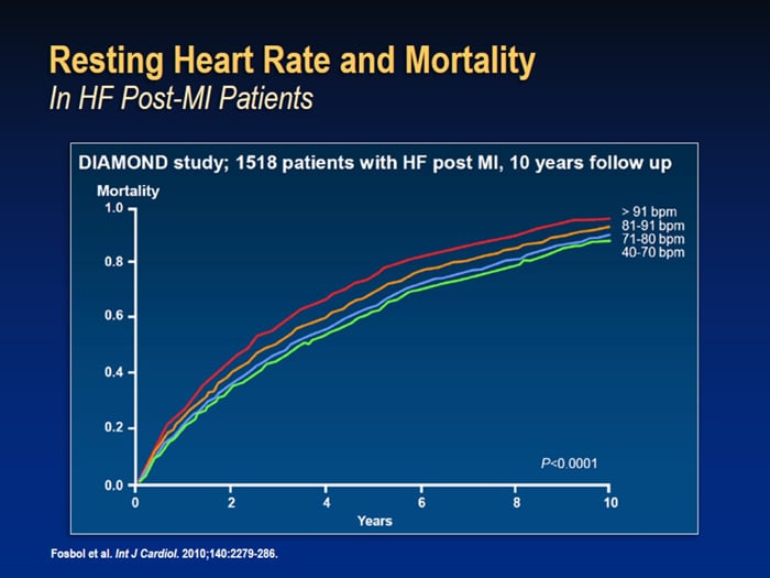 Current Approaches and Future Directions in the Management of Patients ...