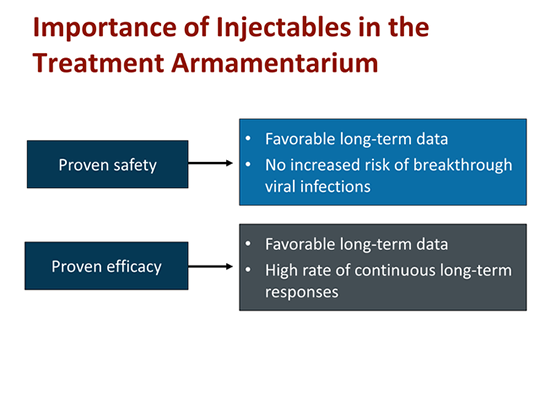 What Is the Role of Injectables in the Modern Era of MS Treatment ...