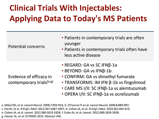 What Is the Role of Injectables in the Modern Era of MS Treatment ...