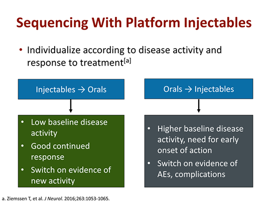 What Is the Role of Injectables in the Modern Era of MS Treatment ...