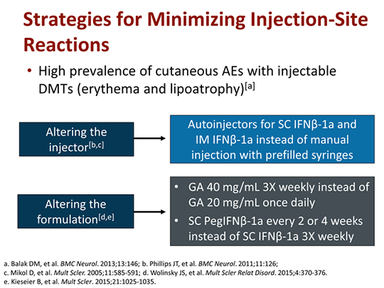 What Is the Role of Injectables in the Modern Era of MS Treatment ...