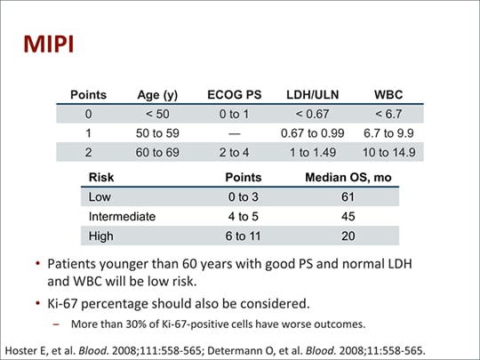 Innovations and Issues in Mantle Cell Lymphoma (Transcript)