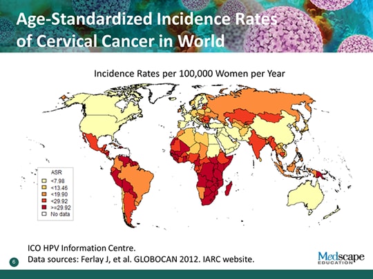 Addressing And Preventing Hpv Associated Disease A Global Health
