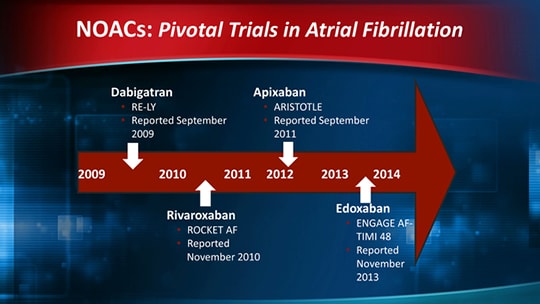Is Your Patient on a NOAC Undergoing a Procedure? Practical Strategies ...