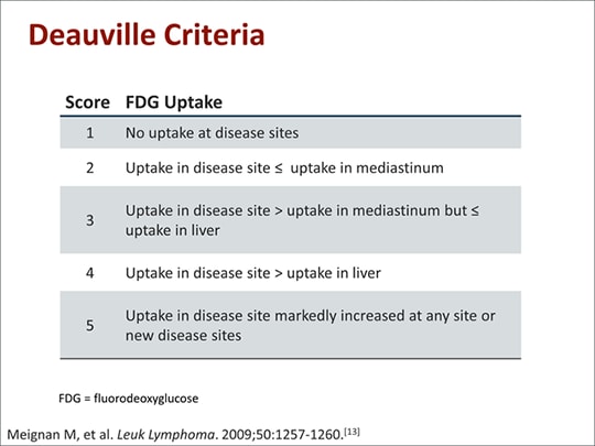 Updates in Diffuse Large B-cell Lymphoma (Transcript)