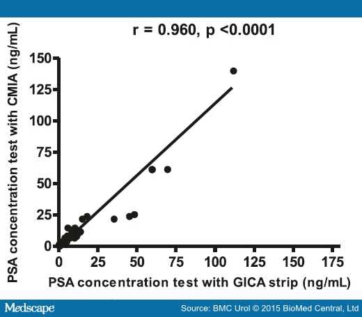 Gold Immunochromatographic Strips for Determining PSA - Page 4