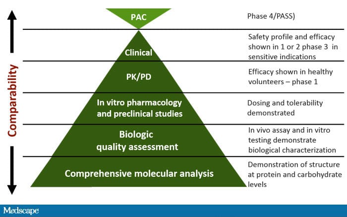 Biosimilars: Examining Approaches to Real-World Challenges