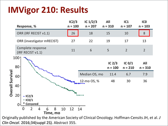 Clinical Considerations in the Use of Checkpoint Inhibitors ...